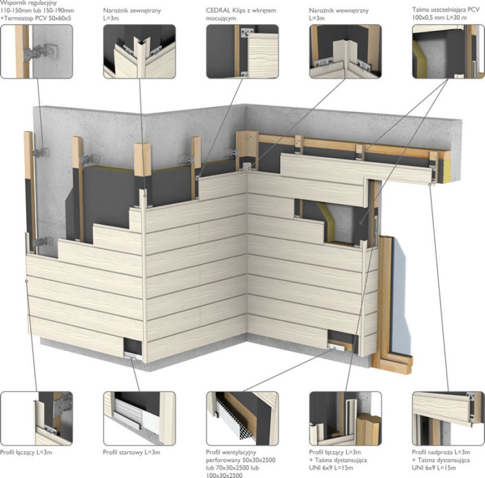 CEDRAL Fassadenplatten - Skandpol
